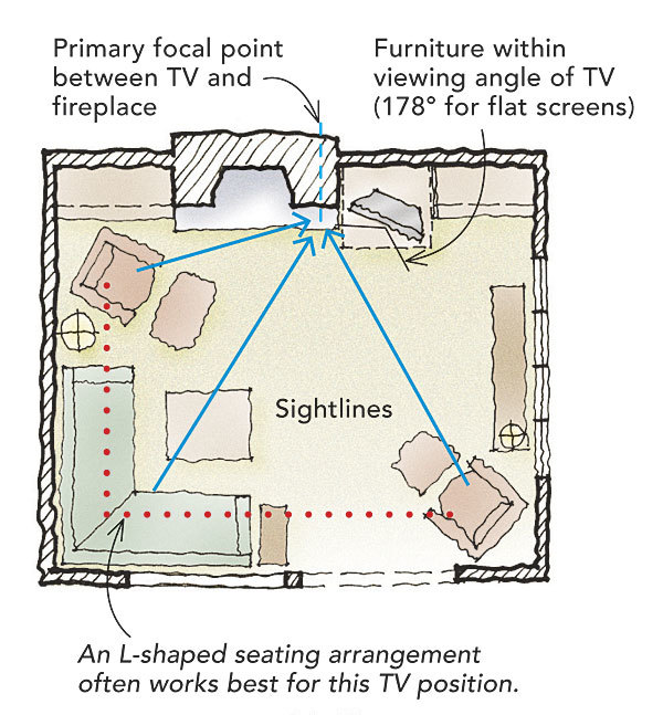 Sensible TV placement - Fine Homebuilding