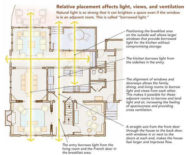 Windows From the Inside Out - Fine Homebuilding