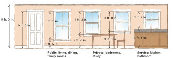 Windows From the Inside Out - Fine Homebuilding