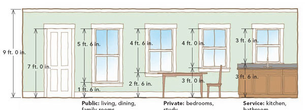 Windows From the Inside Out - Fine Homebuilding