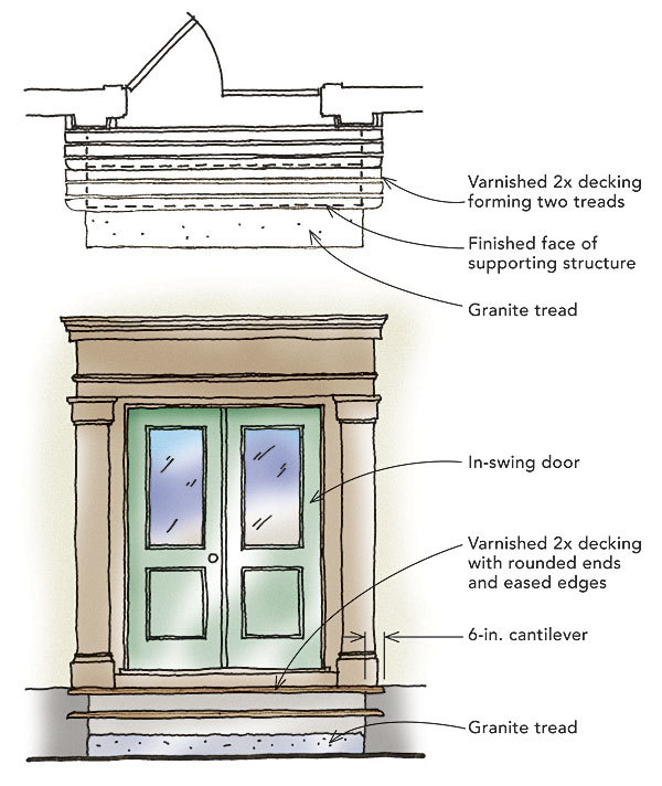 Problem-solving entry stoops - Fine Homebuilding