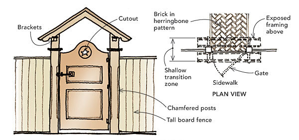 Transitioning with exterior gateways - Fine Homebuilding