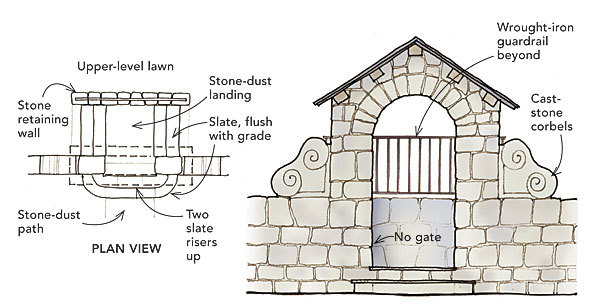 Transitioning with exterior gateways - Fine Homebuilding