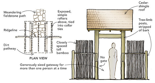 Transitioning with exterior gateways - Fine Homebuilding
