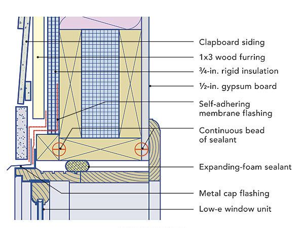 Airtight Window Installations - Fine Homebuilding