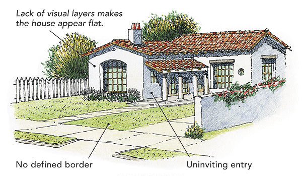 Front-Yard Forecourts - Fine Homebuilding