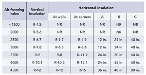 Concrete Floor R Value – Flooring Site