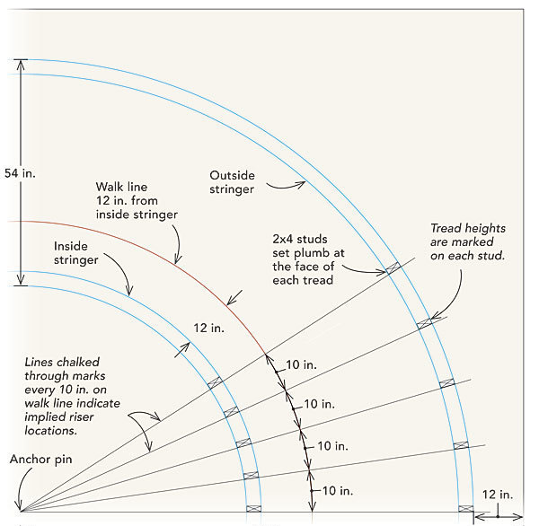How To Make Curved Stair Stringers - Design Talk