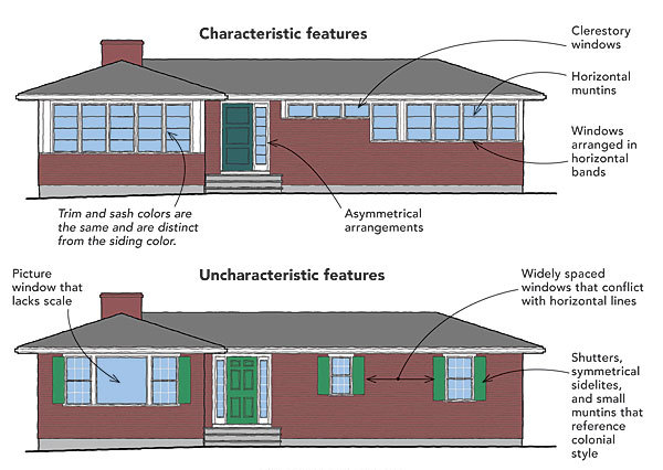 Popular Period Windows Styles - Fine Homebuilding