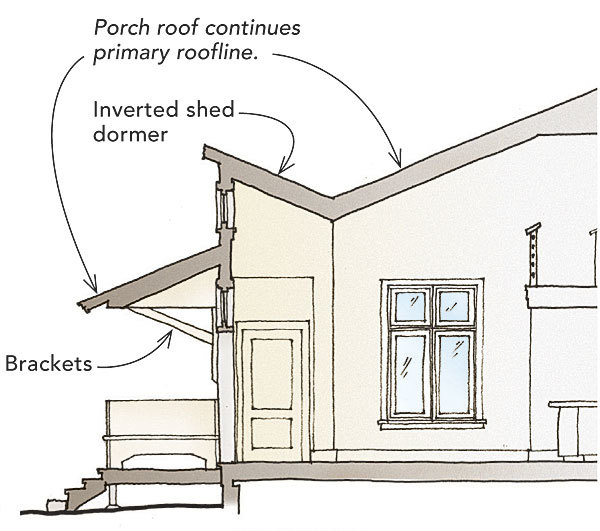 Design an Integral Porch - Fine Homebuilding