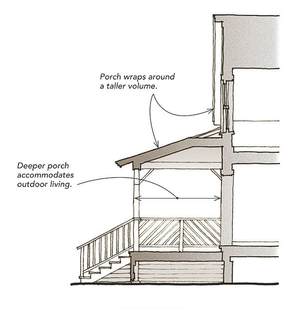 Design an Integral Porch - Fine Homebuilding