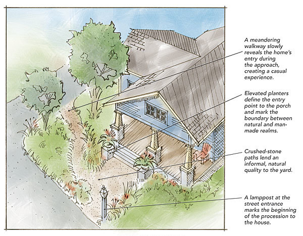 How to Design an Entry Sequence - Fine Homebuilding