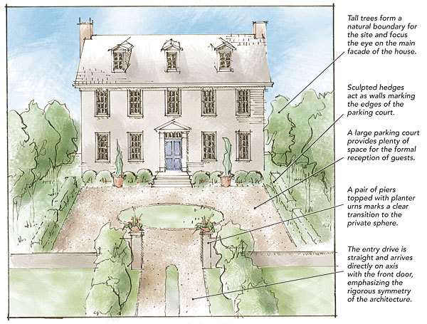 How to Design an Entry Sequence - Fine Homebuilding
