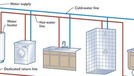 Hot-water circulation loops - Fine Homebuilding
