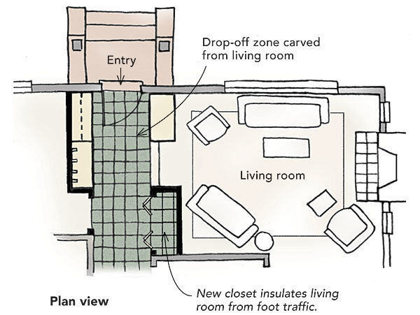 The drop-off zone – Fine Homebuilding