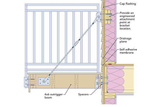 Second-Story Balconies - Fine Homebuilding