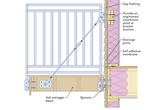 Second-Story Balconies - Fine Homebuilding