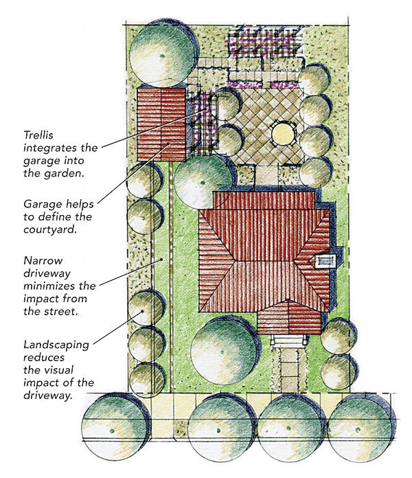Detached Garages - Fine Homebuilding