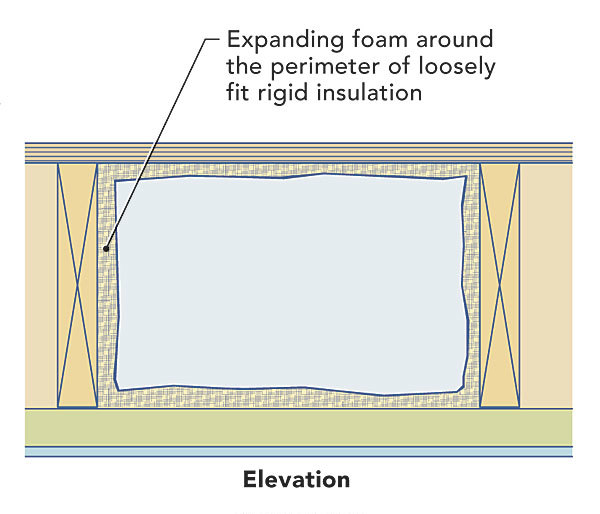 How to Insulate Your Rim Joists - Fine Homebuilding