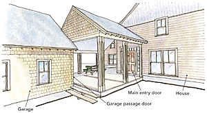 Three Ways for Breezeways - Fine Homebuilding