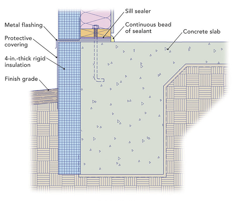 Insulating a slab on grade - Fine Homebuilding