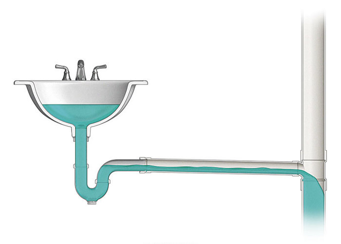 Drain Waste Vent Systems Fine Homebuilding