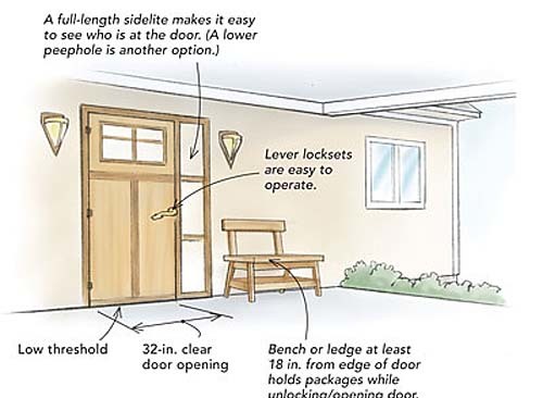 Designing accessible entries - Fine Homebuilding
