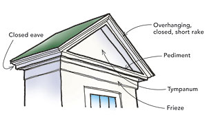 Designing the Right Roof Rake - Fine Homebuilding