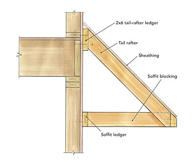 Cape Dormer Eve - Fine Homebuilding