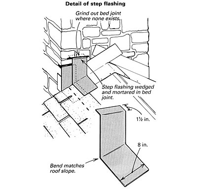 Flashing a fieldstone chimney - Fine Homebuilding