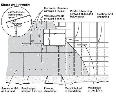 Shear walls in old construction - Fine Homebuilding