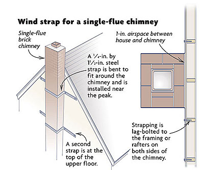 Tying a chimney to a house - Fine Homebuilding