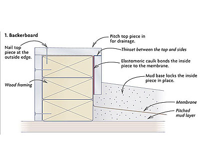 Shower-pan thresholds - Fine Homebuilding