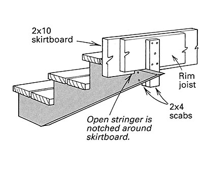 Supporting exterior stairs - Fine Homebuilding