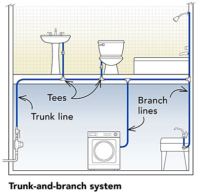 Save water with a home run - FineHomeBuilding