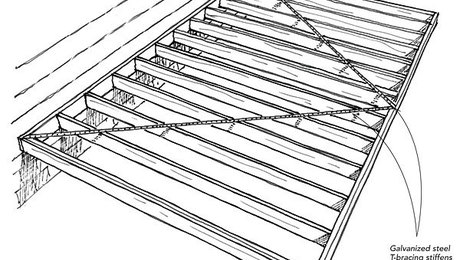 Bracing deck floors - Fine Homebuilding