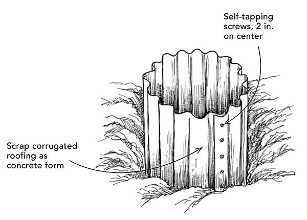 Budget-friendly concrete forms - Fine Homebuilding