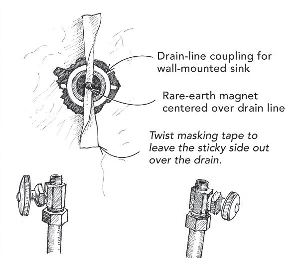 Center a drain-line hole in a cabinet - Fine Homebuilding