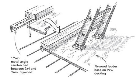 Solid ladder footing on a slick deck - Fine Homebuilding