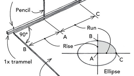 Laying Out a Quarter Ellipse - Fine Homebuilding