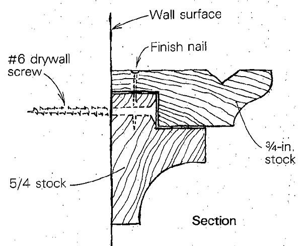 Self-scribing plate rail - Fine Homebuilding
