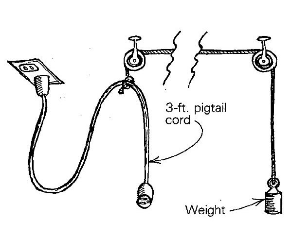 Overhead outlet - Fine Homebuilding