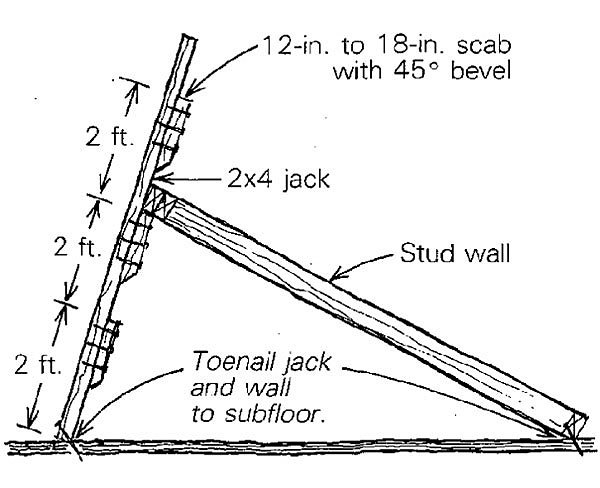 Wall jacks - Fine Homebuilding