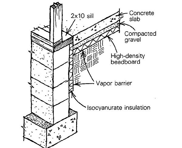 Perimeter insulation detail - Fine Homebuilding