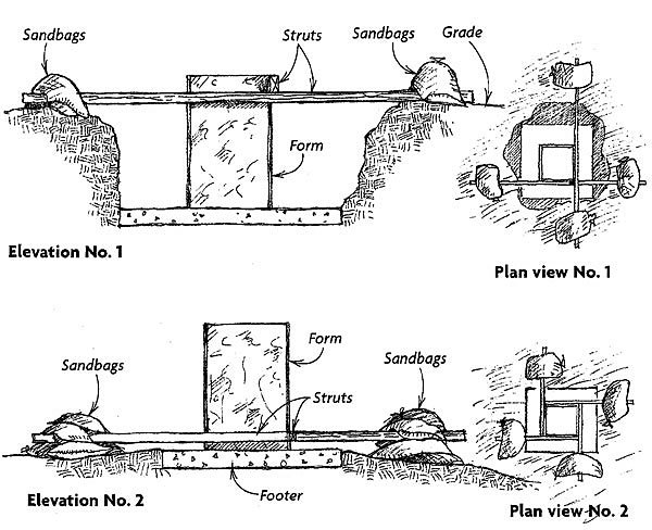 Sandbags as Concrete-Form Anchors - Fine Homebuilding