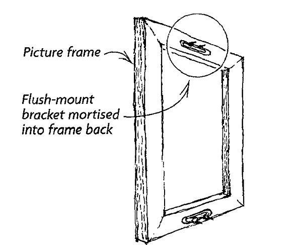 Flush-mount picture-frame hanging - Fine Homebuilding