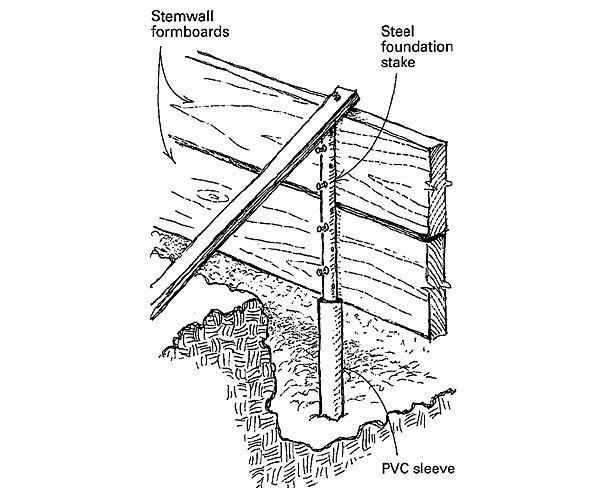 Save your steel stakes - Fine Homebuilding