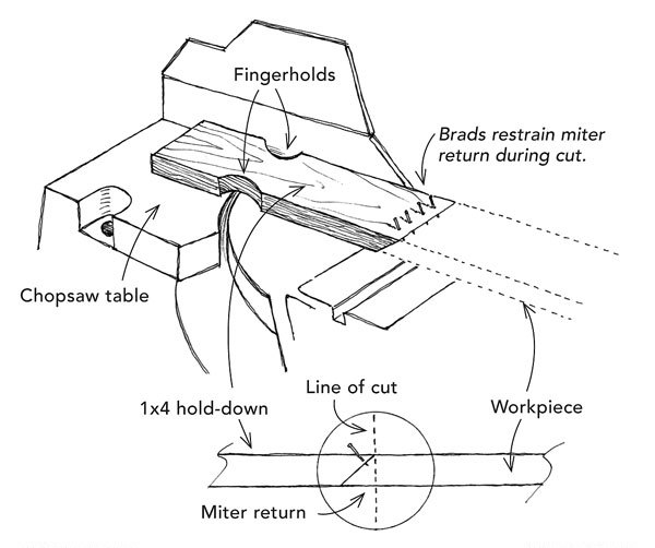 Cutting miter returns - Fine Homebuilding
