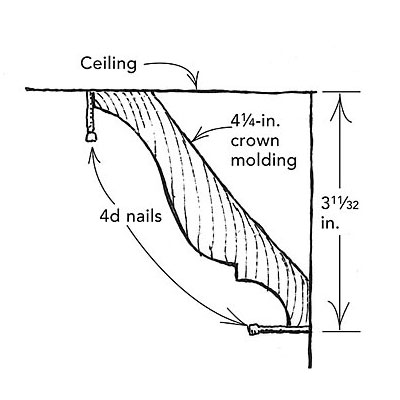 Ridgid Cutting Crown Molding Angles Chart