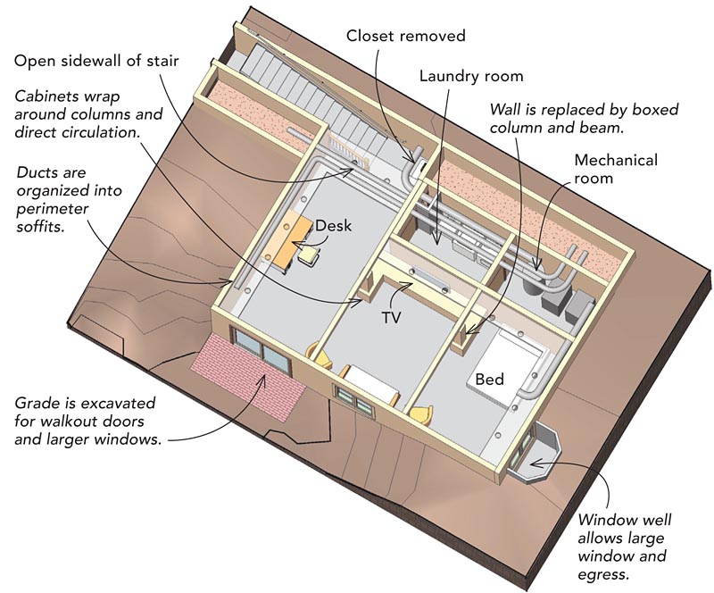 Making the Most of Basement Rooms - Fine Homebuilding
